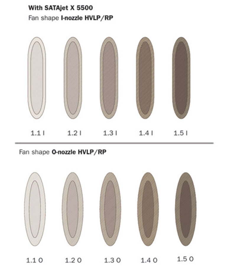 SATAjet X 5500 Digital Spray Gun - Spray Guns Direct