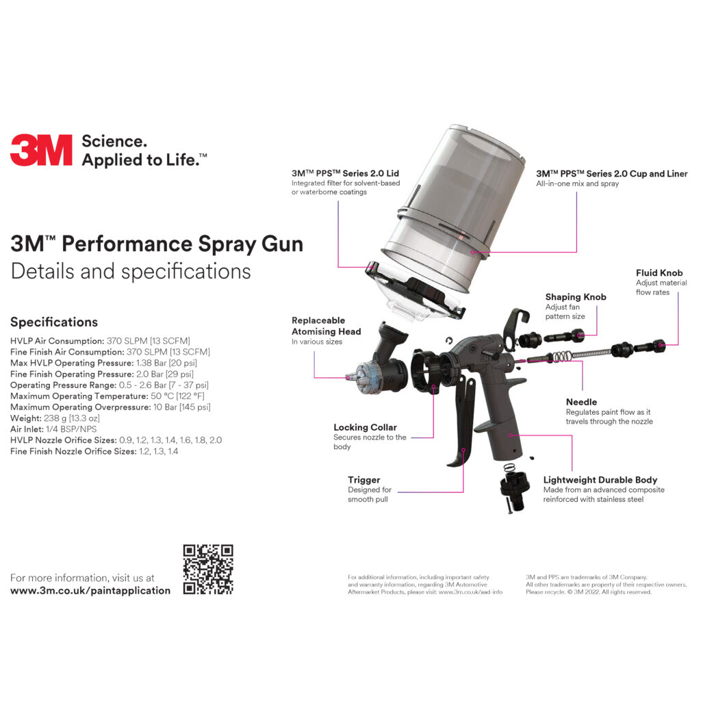 3M Performance Gravity Spray Gun System - Spray Guns Direct