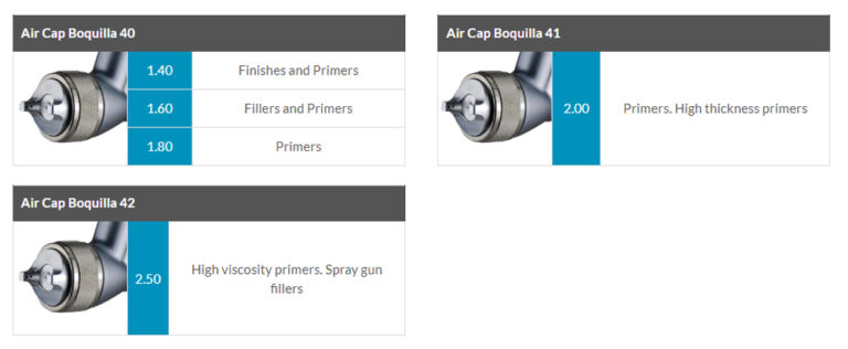Sagola Classic Lux Gravity Spray Gun - Spray Guns Direct