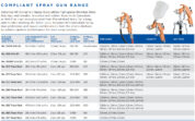 DeVilbiss Advance HD Compliant Pressure-Assist Spray Gun