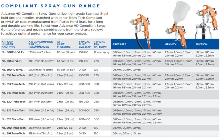 DeVilbiss Advance HD Compliant Gravity Spraygun - Spray Gun Shop