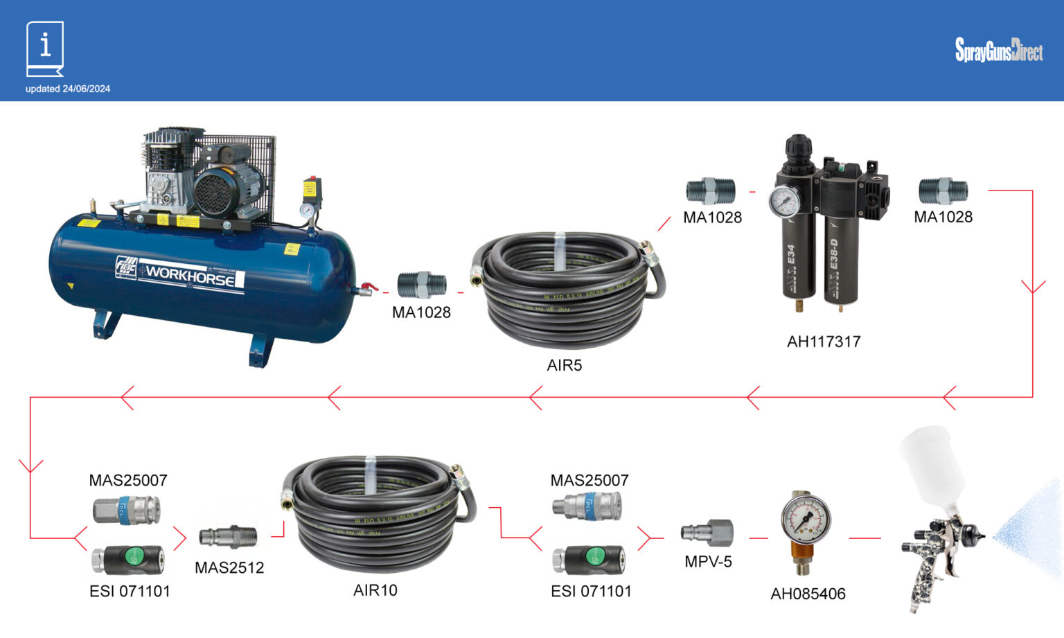 How to choose the correct air compressor for my spray gun?
