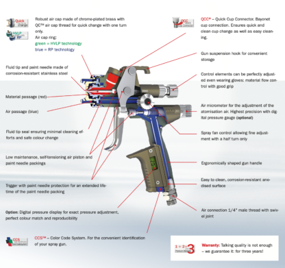 How to setup a spray gun? for Spraying & Painting.