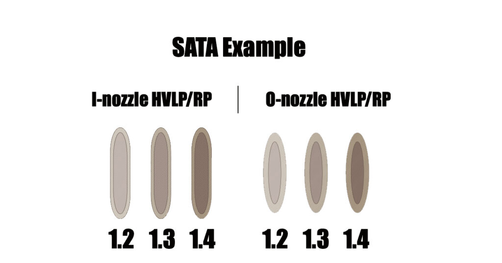 How to setup a spray gun? for Spraying & Painting.